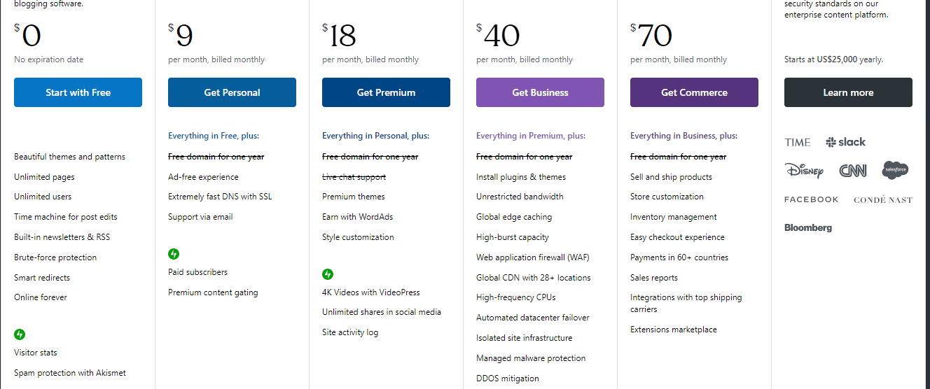 WordPress Coupon Code 2025: (Verified & Working)