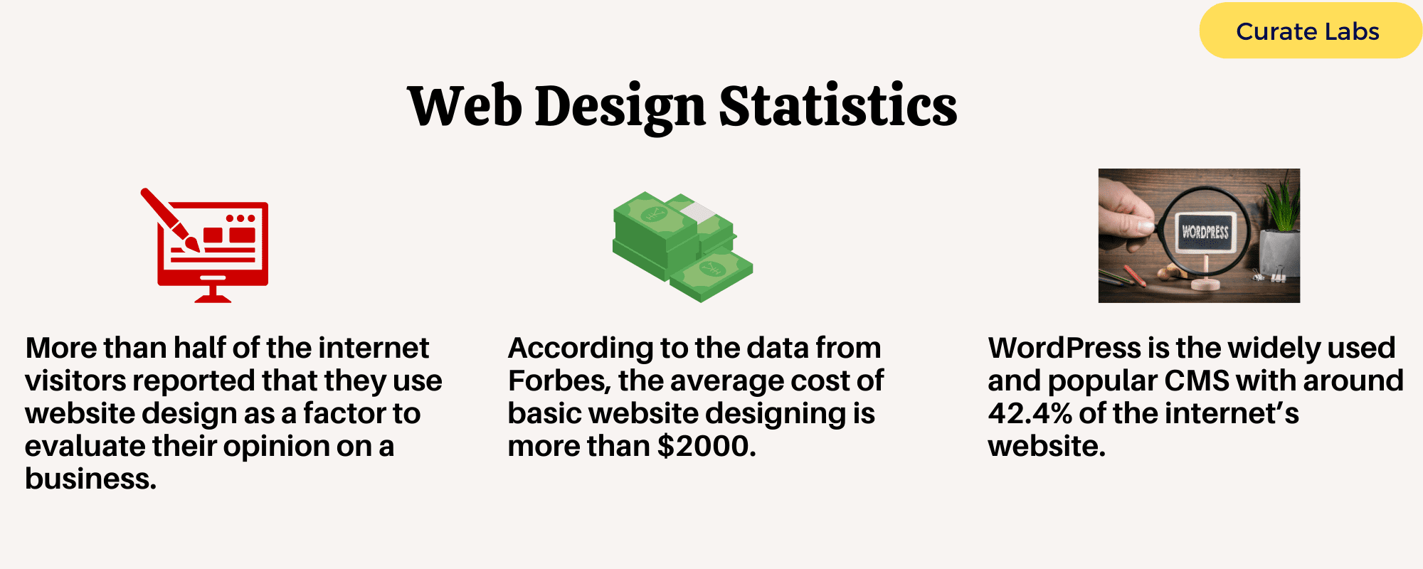 How Many Websites Are There In The World (2024)