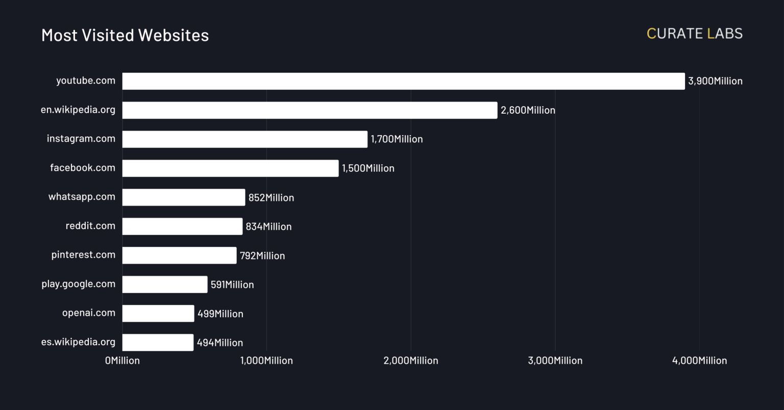 How Many Websites Are There In The World? (2025 Data)