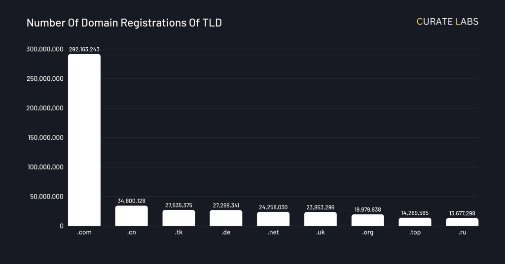 How Many Websites Are There In The World? (2025 Data)