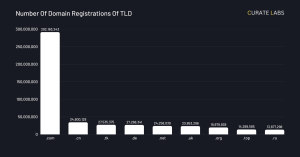 How Many Websites Are There In The World? (2025 Data)