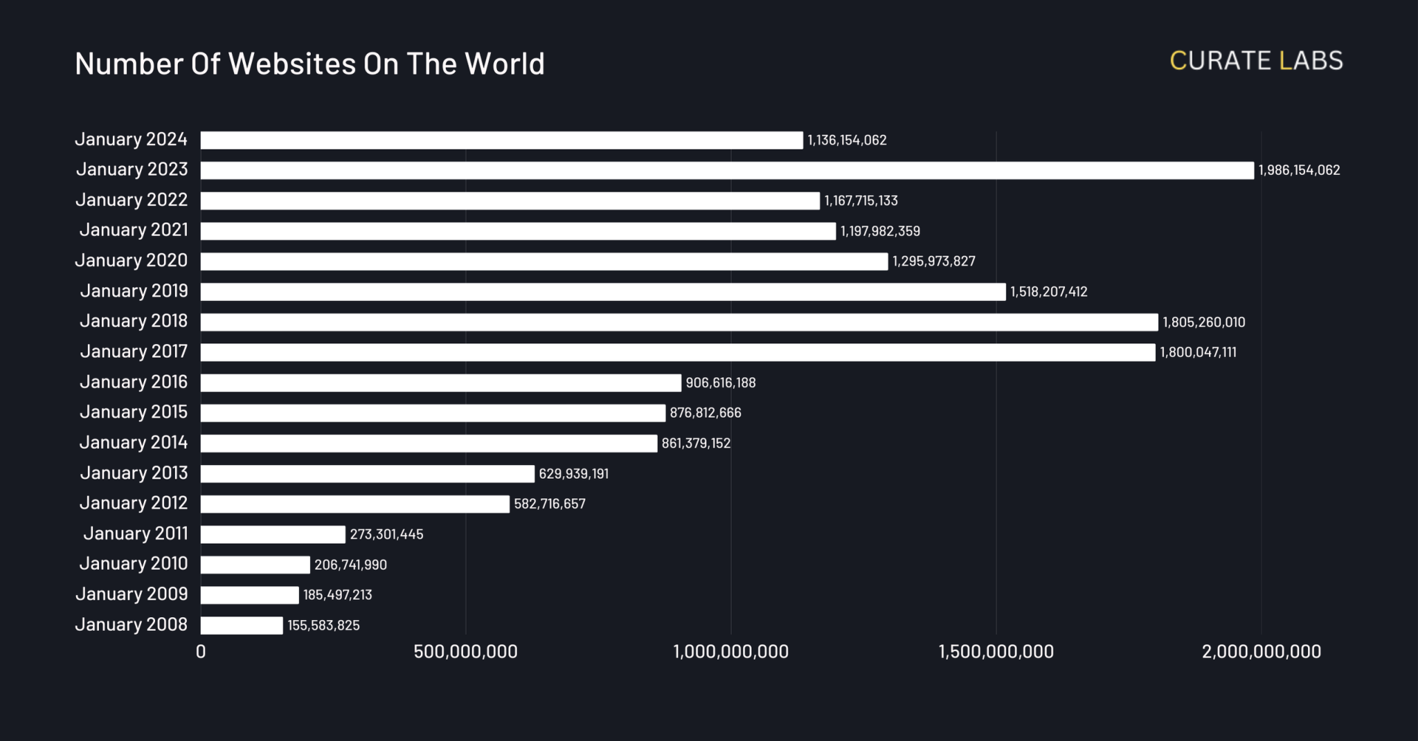 How Many Websites Are There In The World? (2025 Data)
