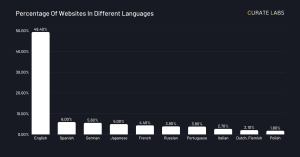 How Many Websites Are There In The World? (2025 Data)